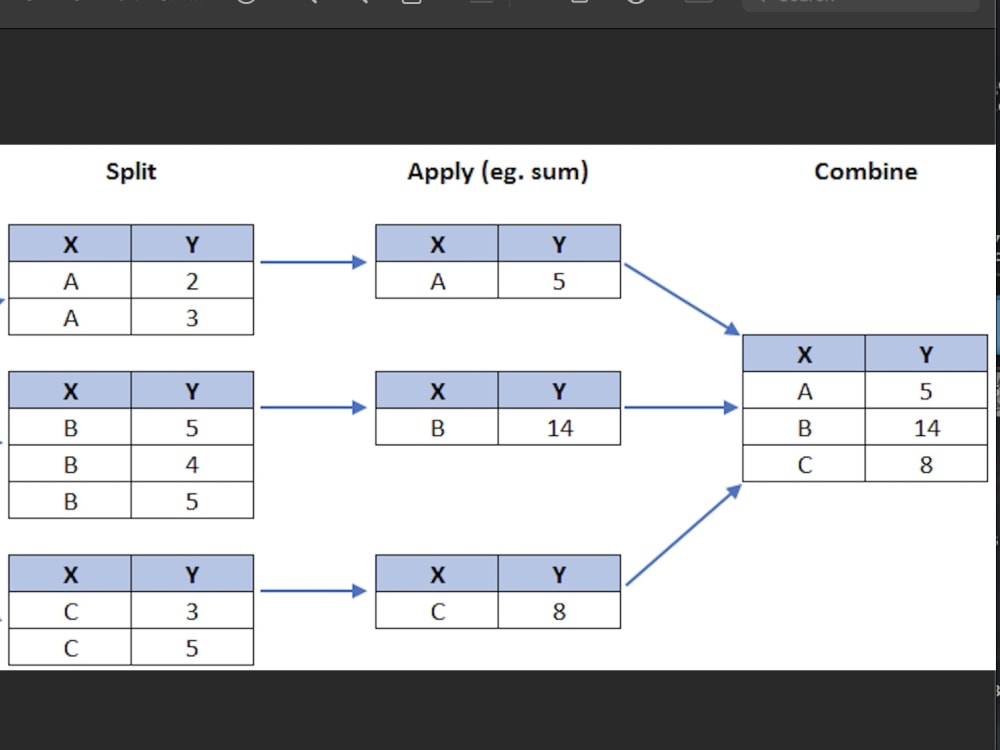 Efficient virtual assistant for data entry and cleaning in excel, R ,python | Upwork