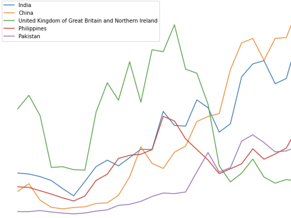 Expert for python -based Data Science, Machine Learning, Analysis Projects | Upwork