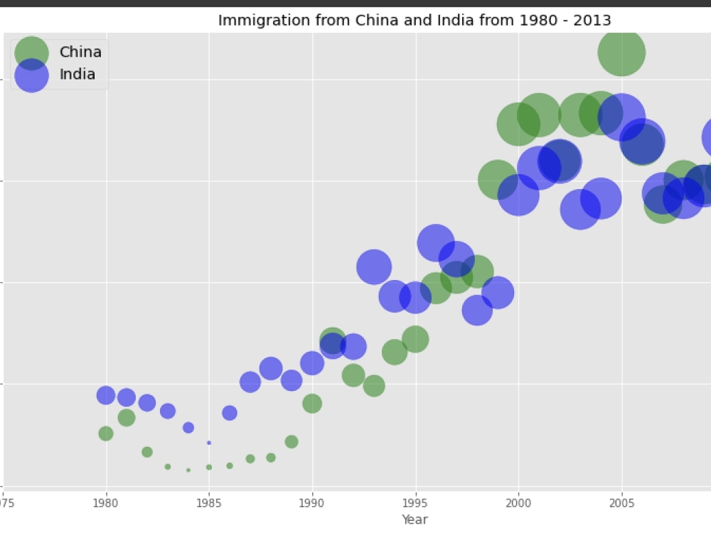 Expert for python -based Data Science, Machine Learning, Analysis Projects | Upwork