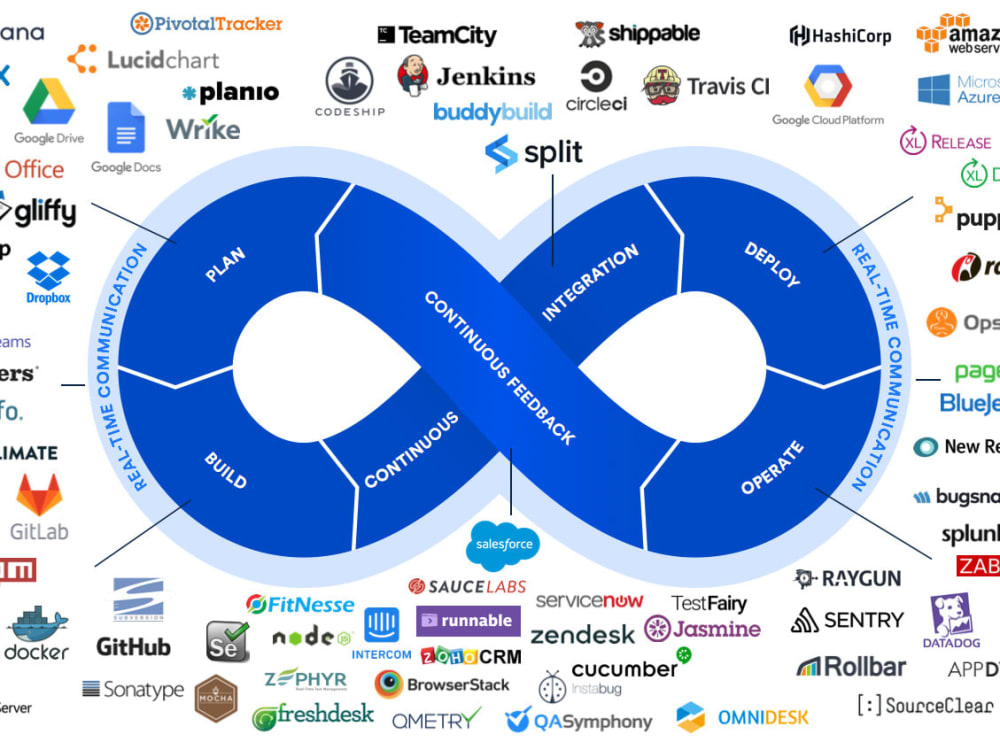 DevOps Services | Troubleshoot | Docker | Kubernetes | Jenkins | CI/CD ...