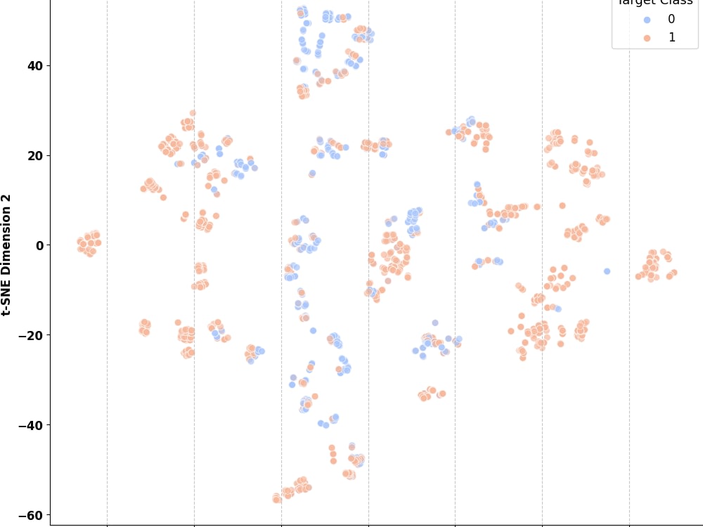 Machine Learning Deep Learning Tutorials | Upwork