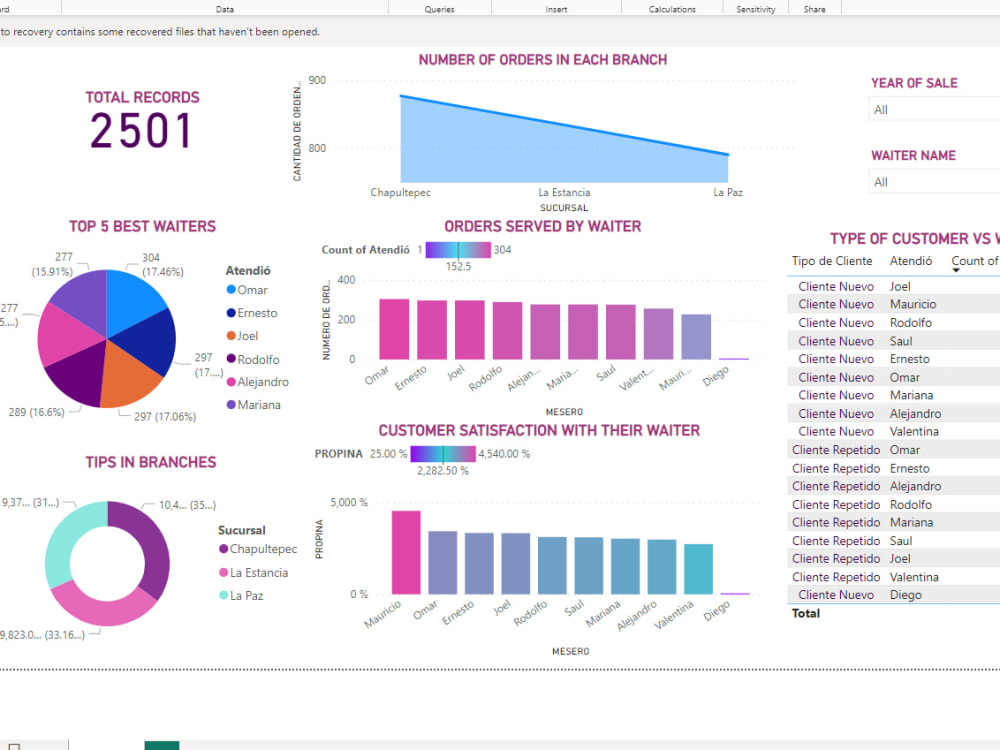 Administrative support ‖ Virtual assistant ‖ Databases | Upwork