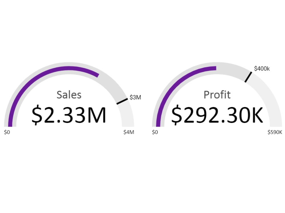 Gauge Charts in Looker Studio. | Upwork