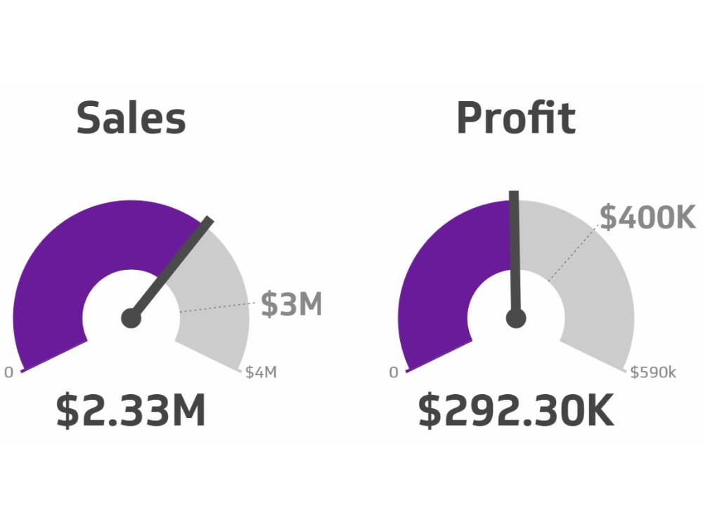 Custom Gauge Charts in Power BI, Tableau, Looker Studio, and Klipfolio ...