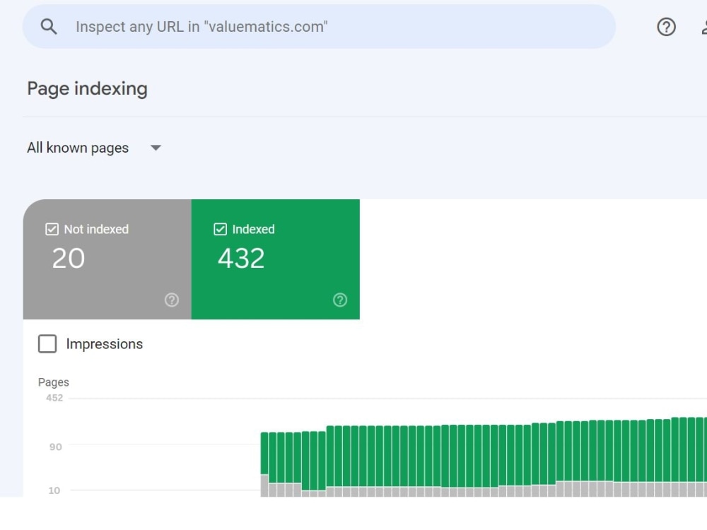 Instantly fixed website indexing errors URL, robots txt, and XML sitemap. | Upwork