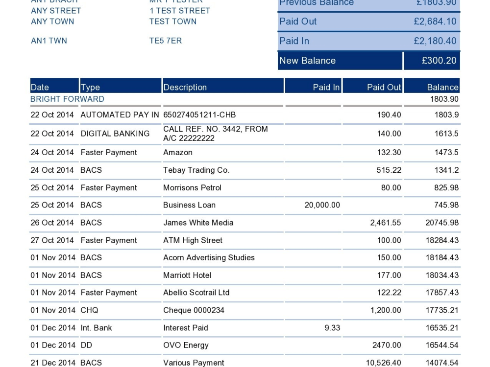 Your accounts reconciled with the ledgers and bank statements | Upwork