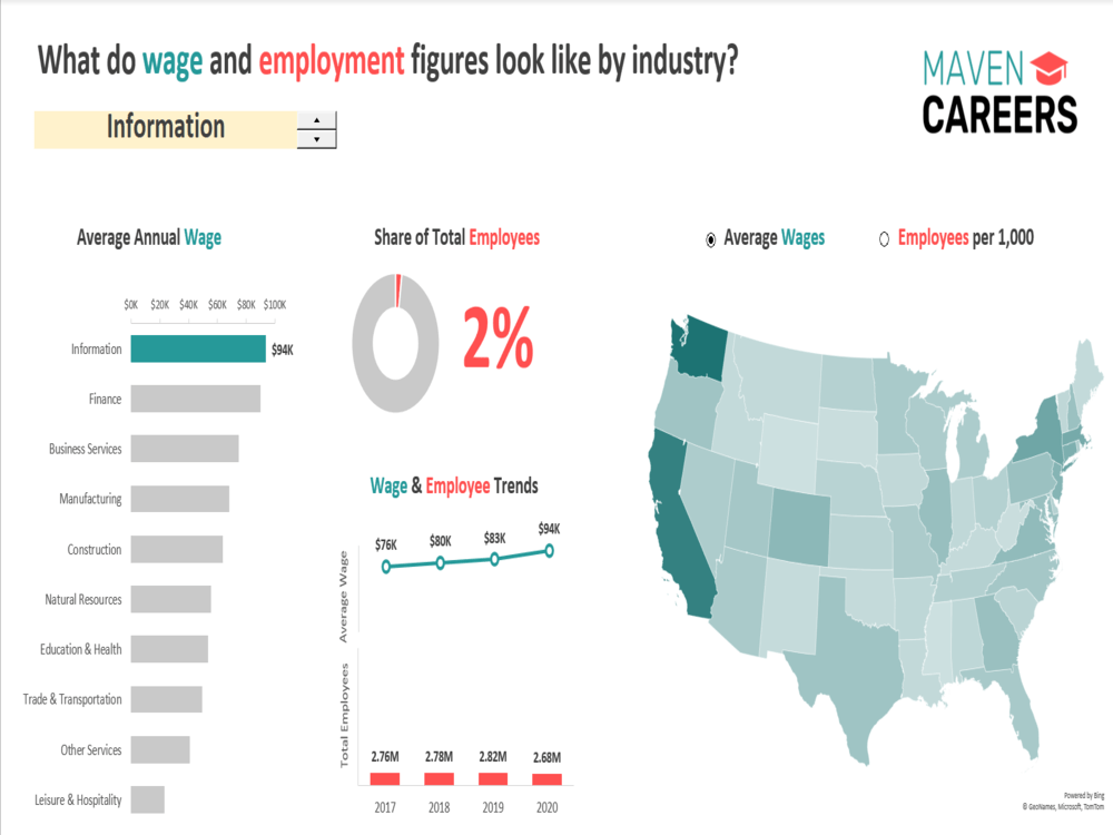 Expertly Designed Excel Dashboards with Automated Data Refresh | Upwork