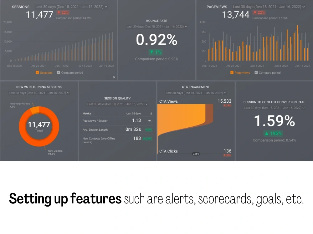 Data visualizations, KPI dashboards and reports | Upwork