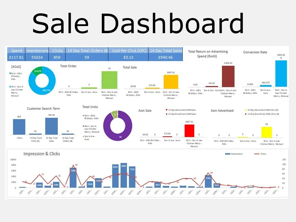Stunning excel dashboard, excel data analysis, charts | Upwork