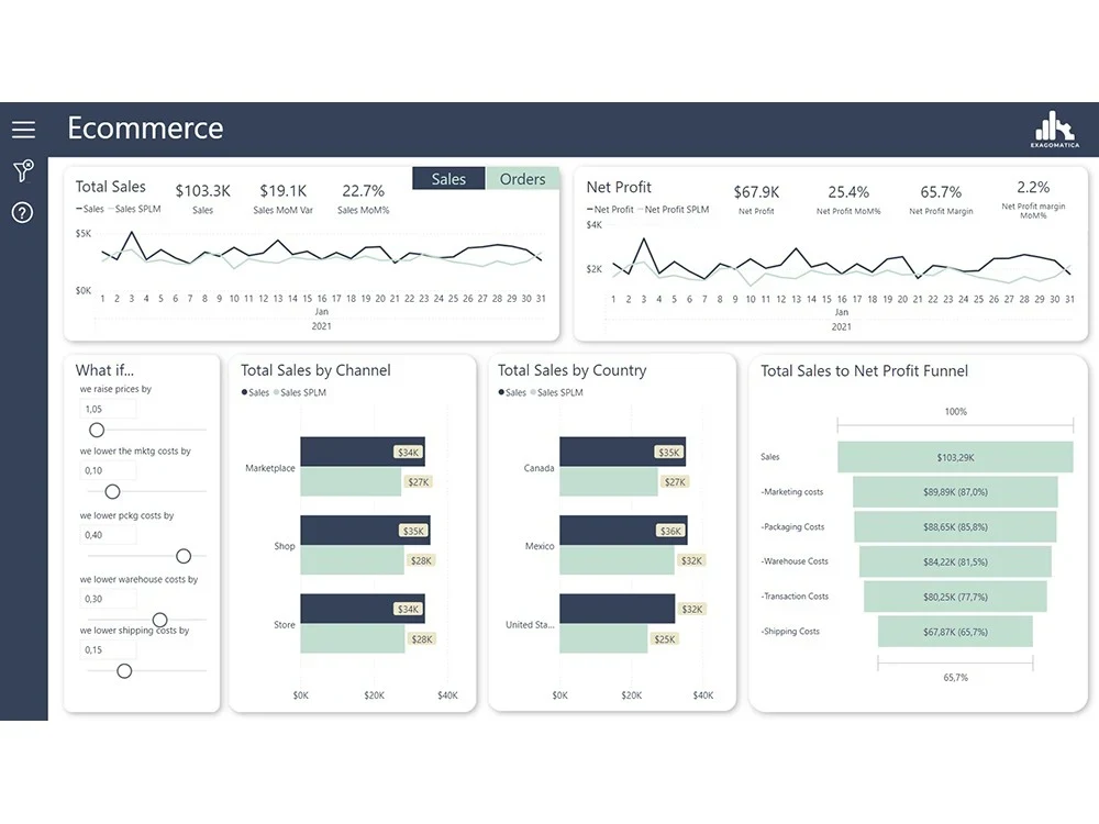 An enhanced UI/UX design for your Power BI reports and dashboards | Upwork