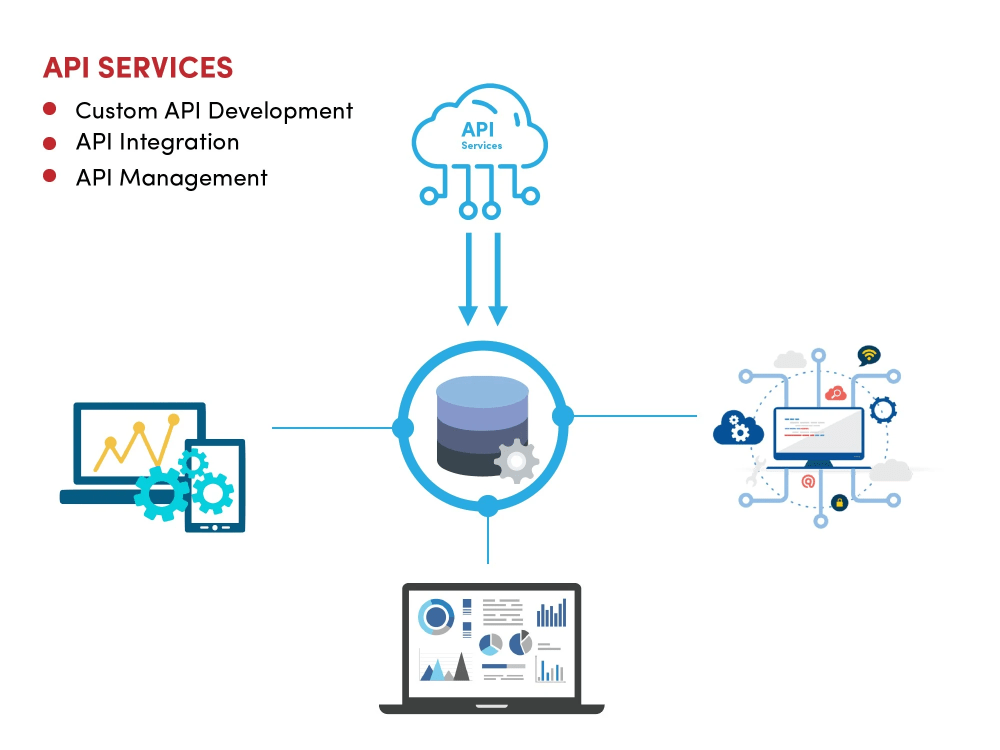 API Integration Expert | API Gateway Solution Developer | Data Sync via API | Upwork