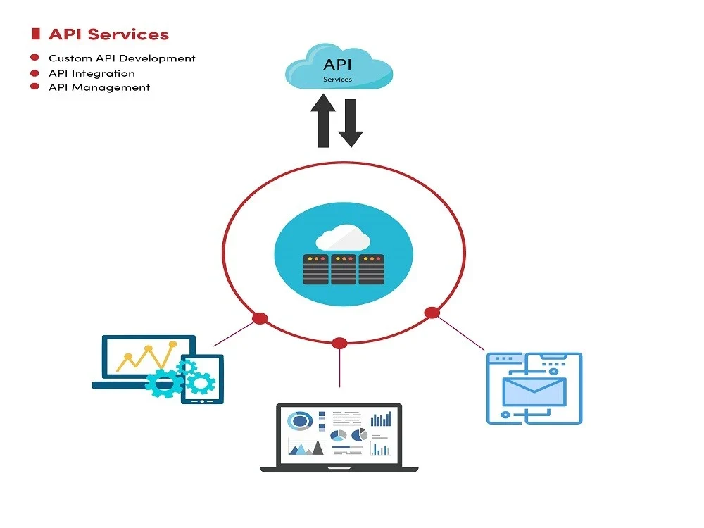 API Integration Expert | API Gateway Solution Developer | Data Sync via API | Upwork