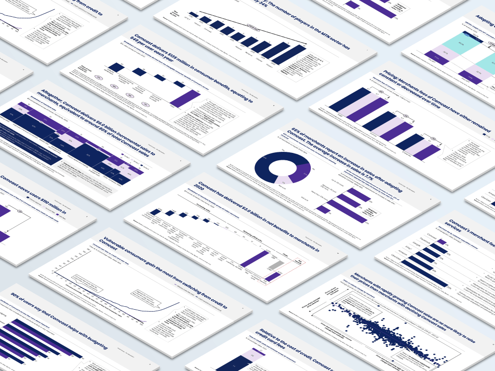 Think-cell charts slides - Data Visualization - Big 4 PowerPoint | Upwork