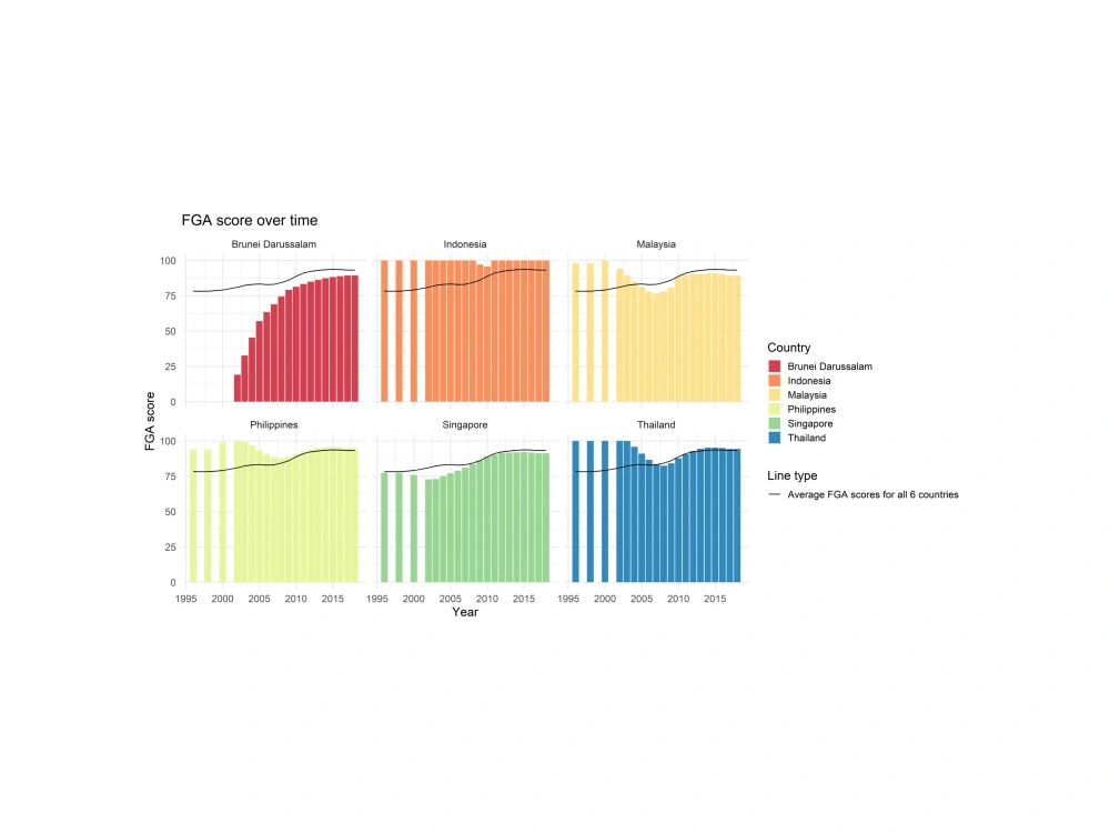 Professional and aesthetic data visualisations | Upwork