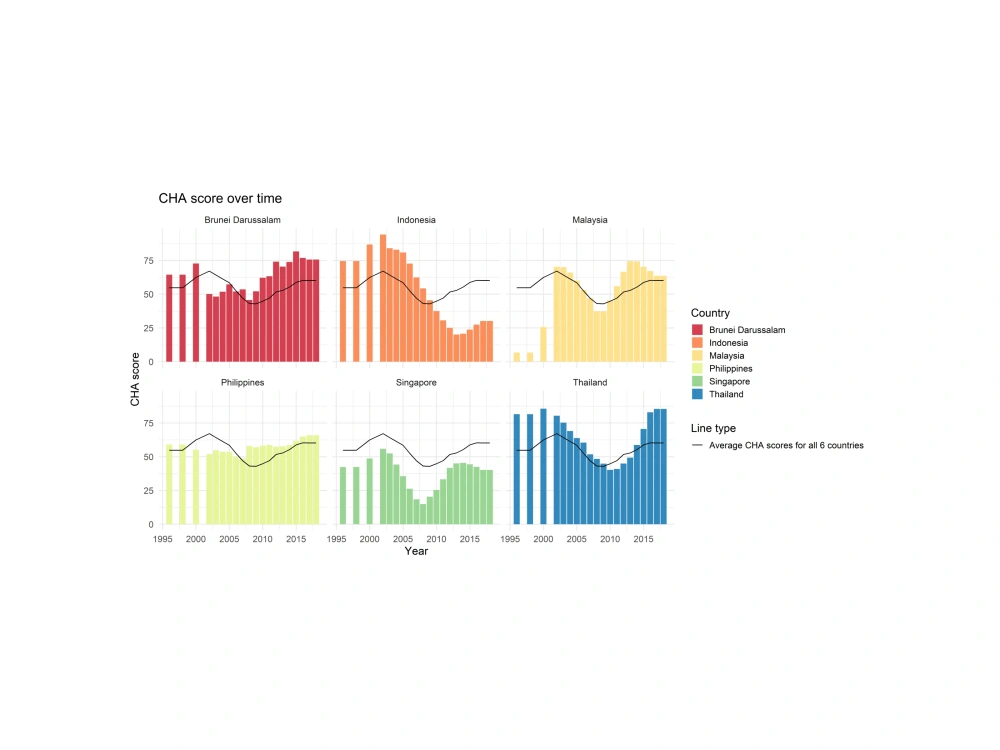 Professional and aesthetic data visualisations | Upwork