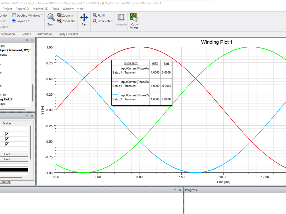 2d, 3d Ansys maxwell electromagnetic simulations | Upwork