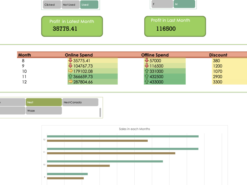 Pivot Tables Graphs Chart Report And Interactive Excel Dashboards Upwork