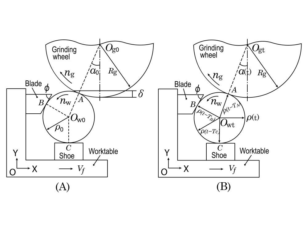 Patent drawings including utility and design, patent drafting | Upwork