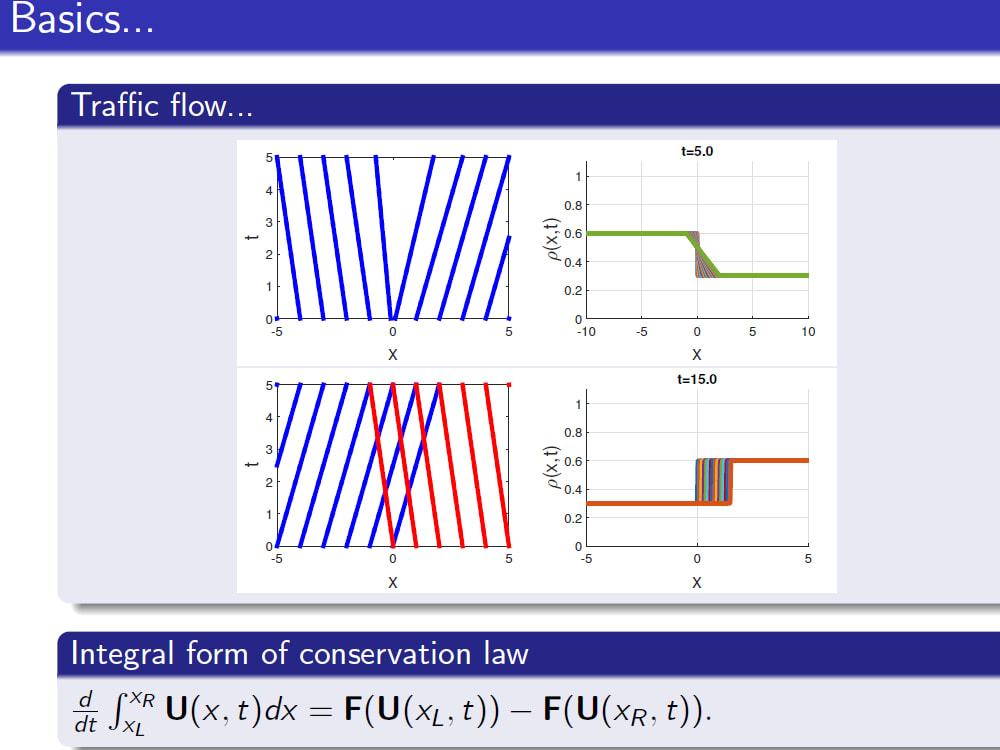Professional Math and Science docs crafted in LaTeX, Beamer, and MS ...