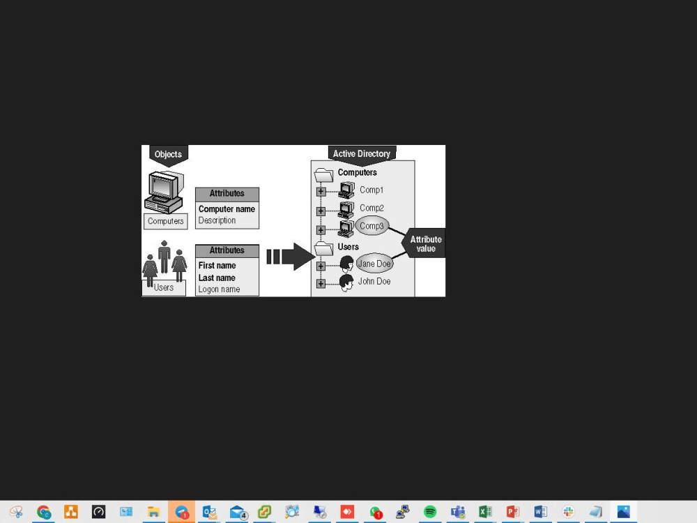 Active Directory Configuration & Domain Controller | Upwork