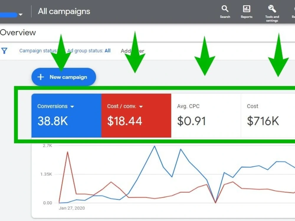 Professional Youtube ads setup & management | Upwork