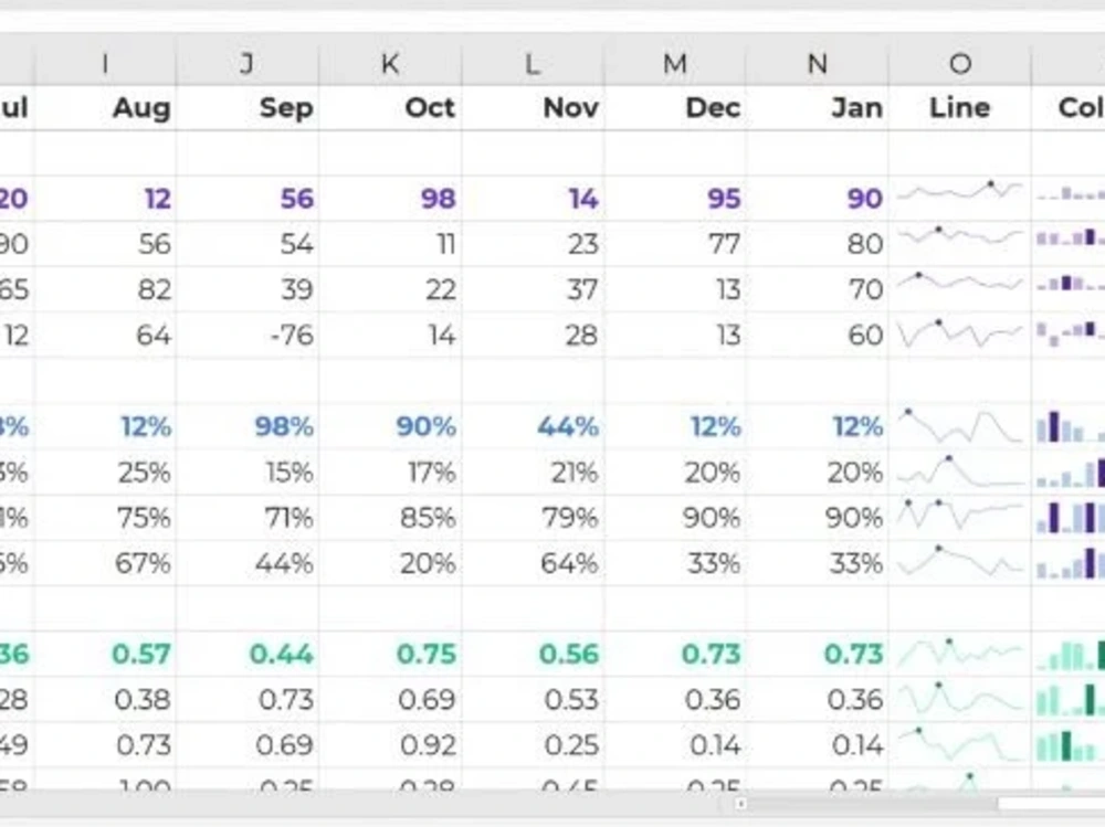 A visually appealing, interactive and Fully Automated Dashboards | Upwork