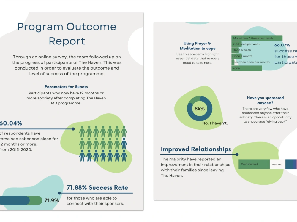 A powerful and professional presentation report | Upwork