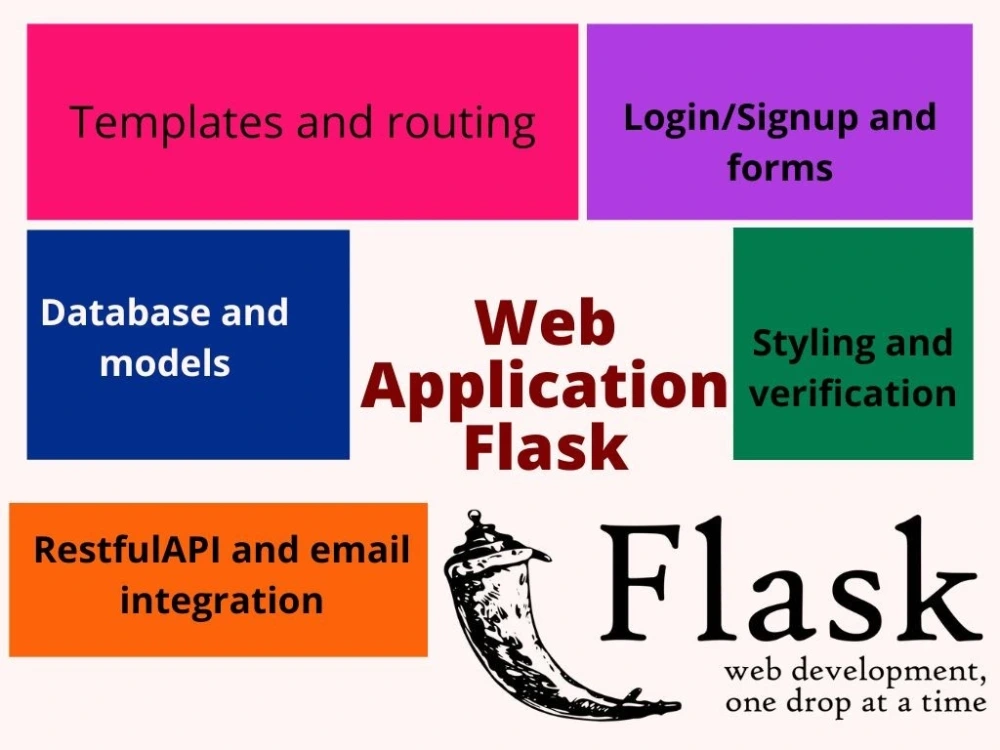 A dynamic website in Django/Flask | Upwork