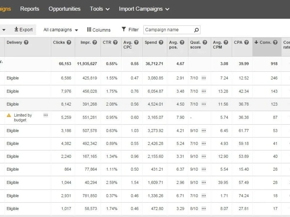 Bing Ads campaign review & optimization | Upwork