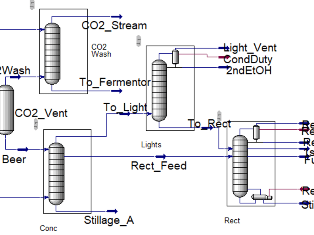 Aspen HYSYS and Aspen Plus Optimization and Simulation of Chemical ...