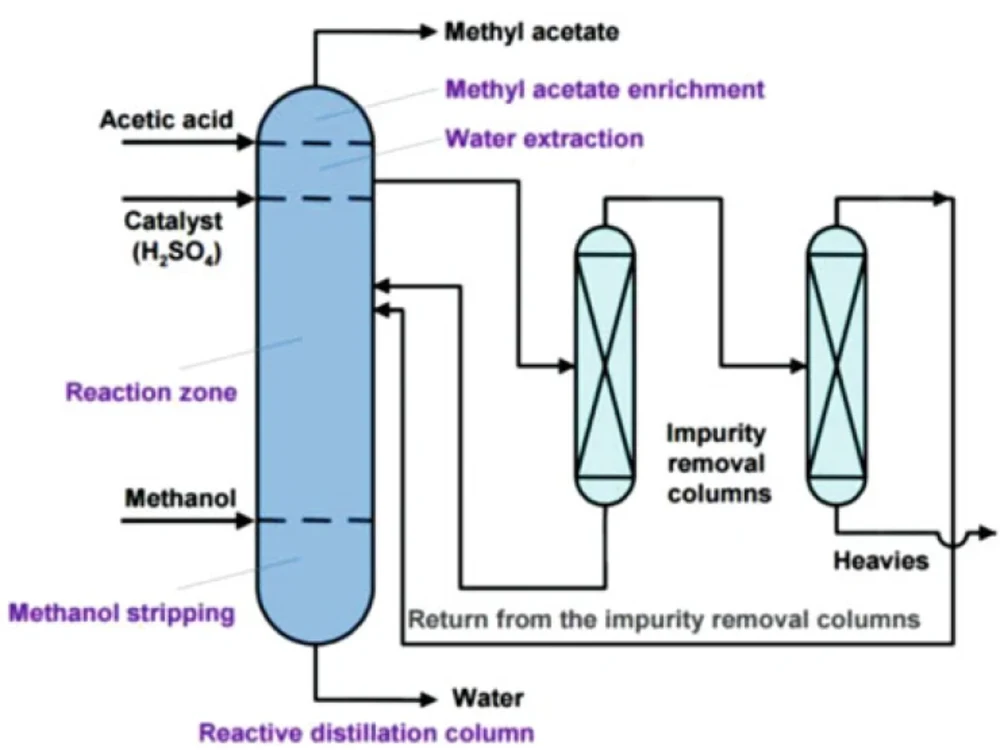 Aspen HYSYS and Aspen Plus Optimization and Simulation of Chemical ...