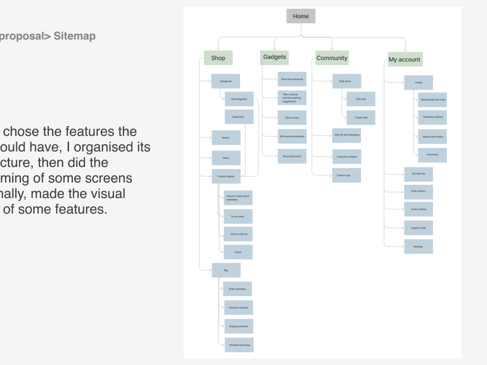 A comprehensive in-depth UX research package | Upwork