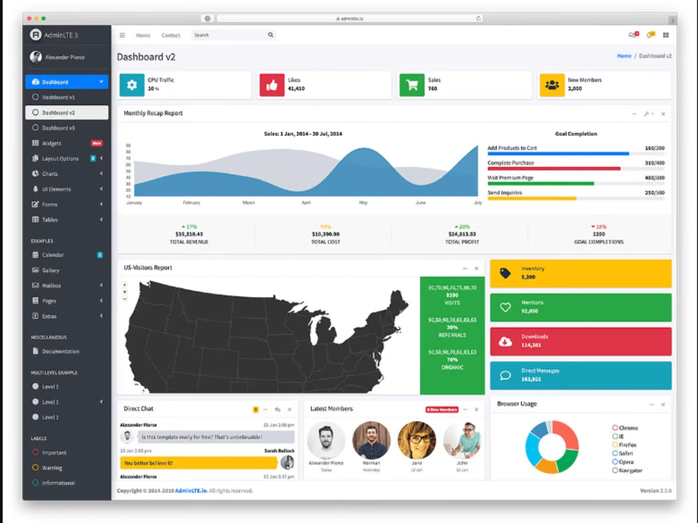 Admin Panel Dashboard In Php Laravel Codeigniter Mysql And Custom Theme Upwork