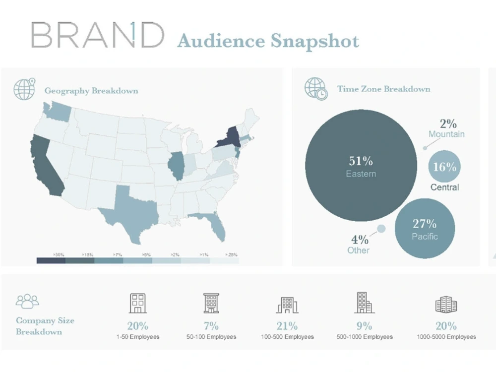 A high-level presentation design with functioning masters for easy ...
