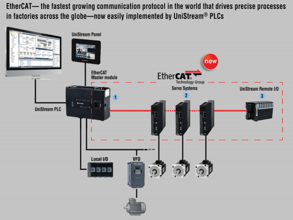 A PLC panel and HMI programmer | Upwork