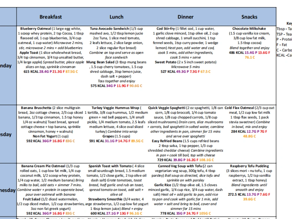 A Personalised, Science-based Workout and Nutrition Plan | Upwork