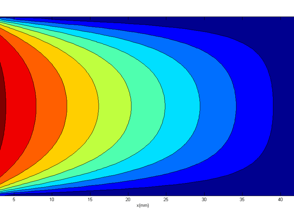 Your system Model/Code using Matlab & Simulink | Upwork