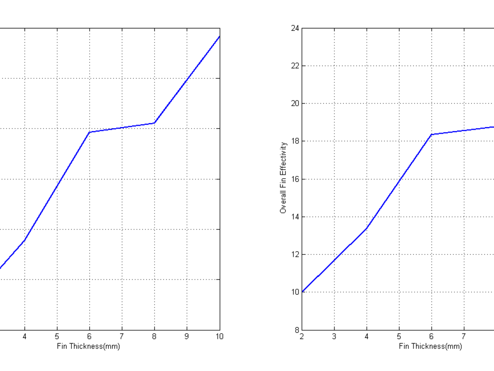 Your system Model/Code using Matlab & Simulink | Upwork