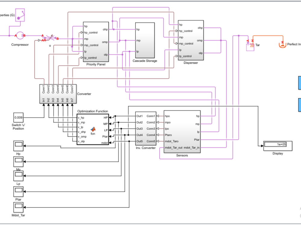 Your system Model/Code using Matlab & Simulink | Upwork