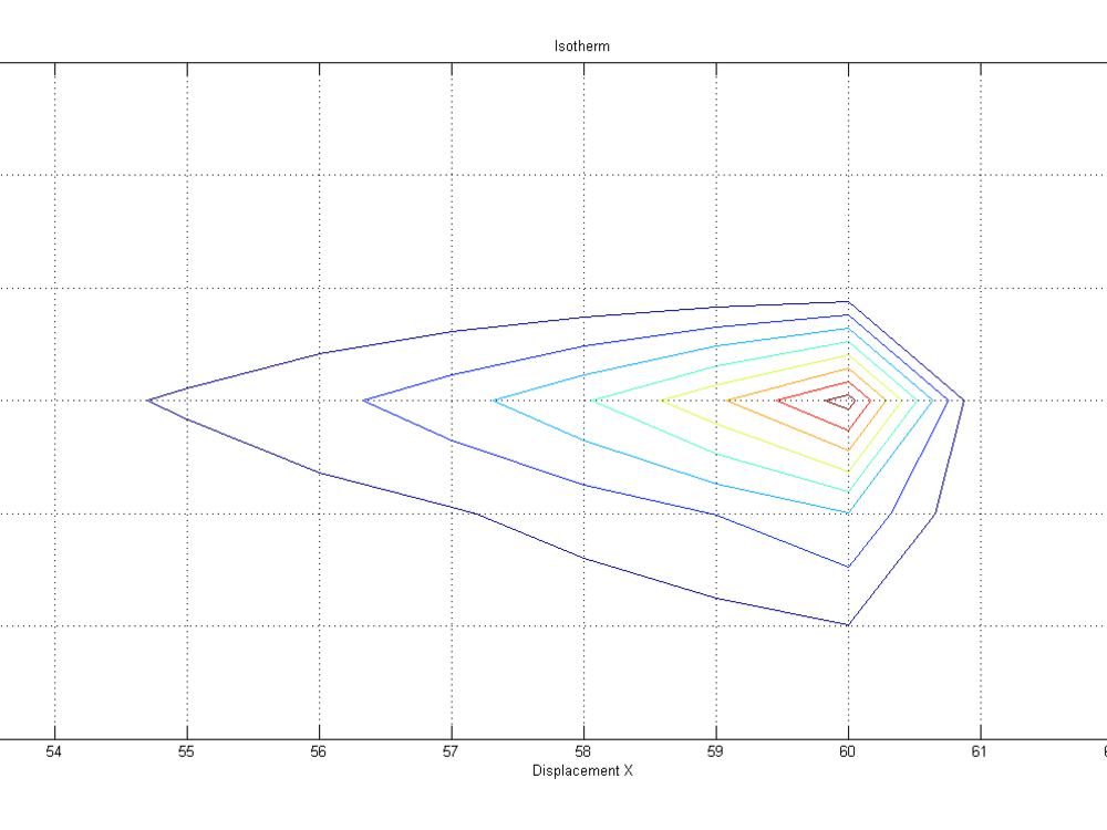Your system Model/Code using Matlab & Simulink | Upwork