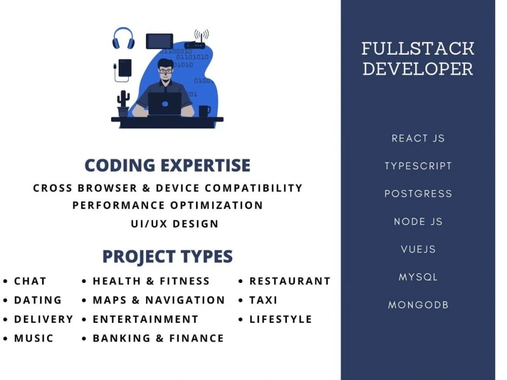 Full Stack Developer | MERN Web Application | Mongo DB | Express AWS Redux | Upwork