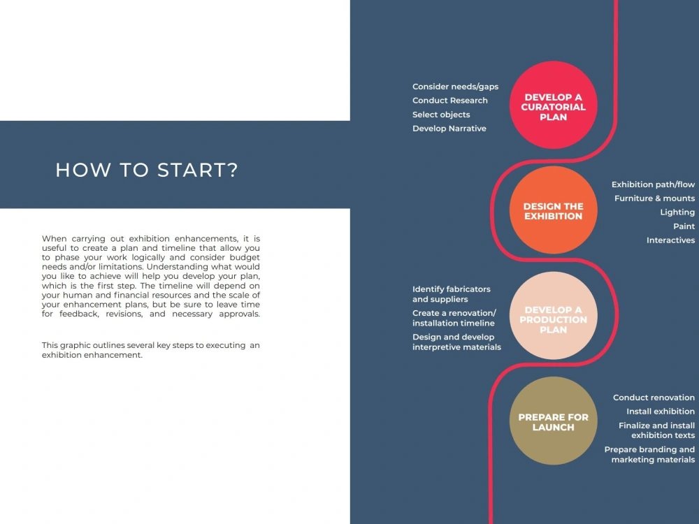 A modern, professional layout for your text | Upwork