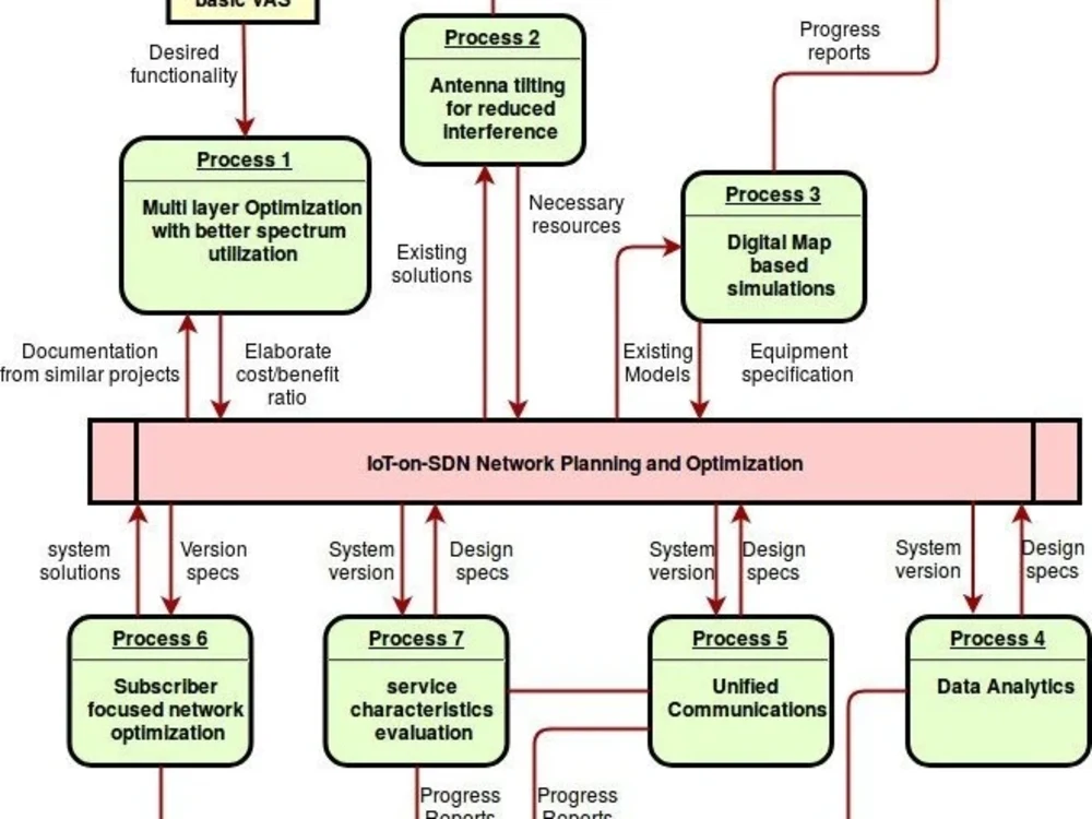5 hours of AI/Digital PM/Product Owner for IT/Telecommunication ...