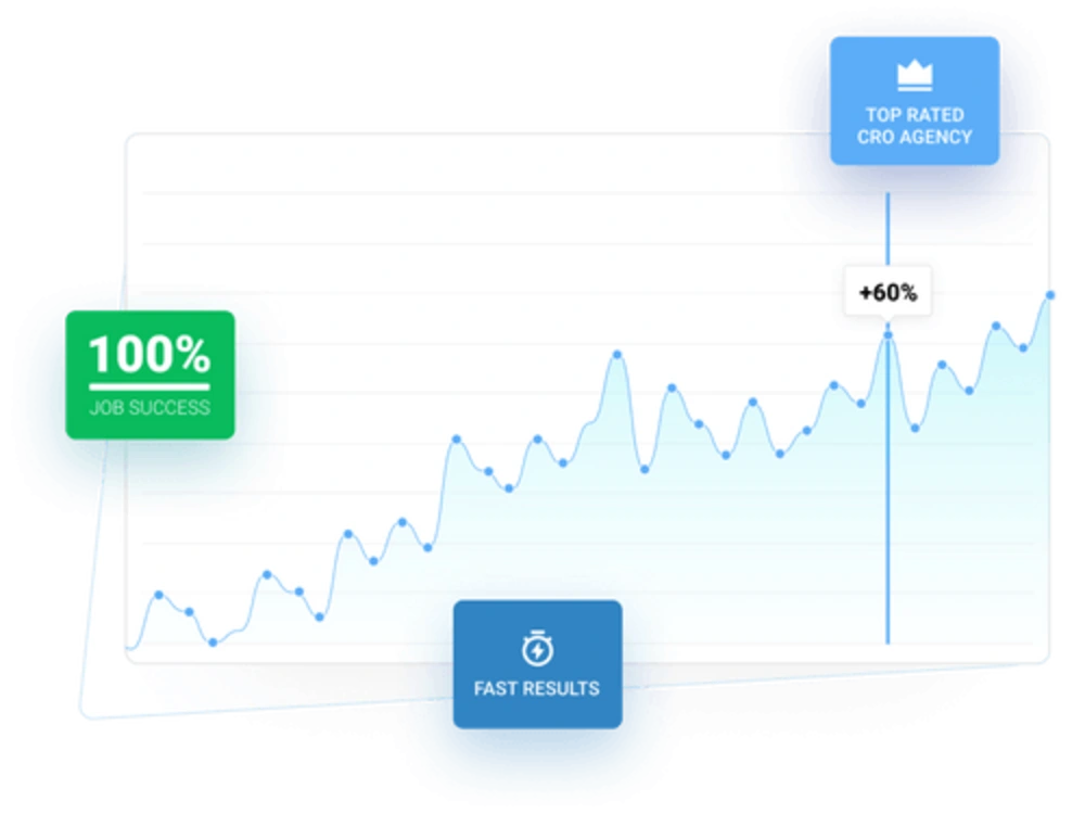 Custom-built CRO roadmap plan tailored for your existing eCommerce ...