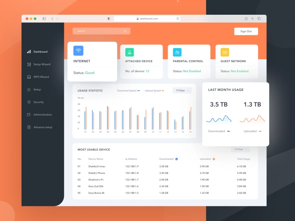 A Modern User-friendly admin dashboard, SAAS, web application Design ...