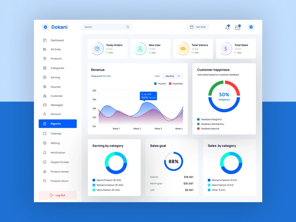 A Modern User-friendly admin dashboard, SAAS, web application Design ...