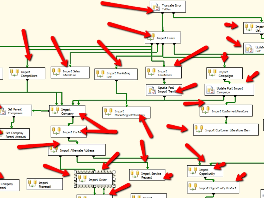 Database queries and optimizations | Upwork