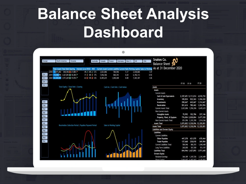 An interactive Excel dashboard converting raw data into actionable ...
