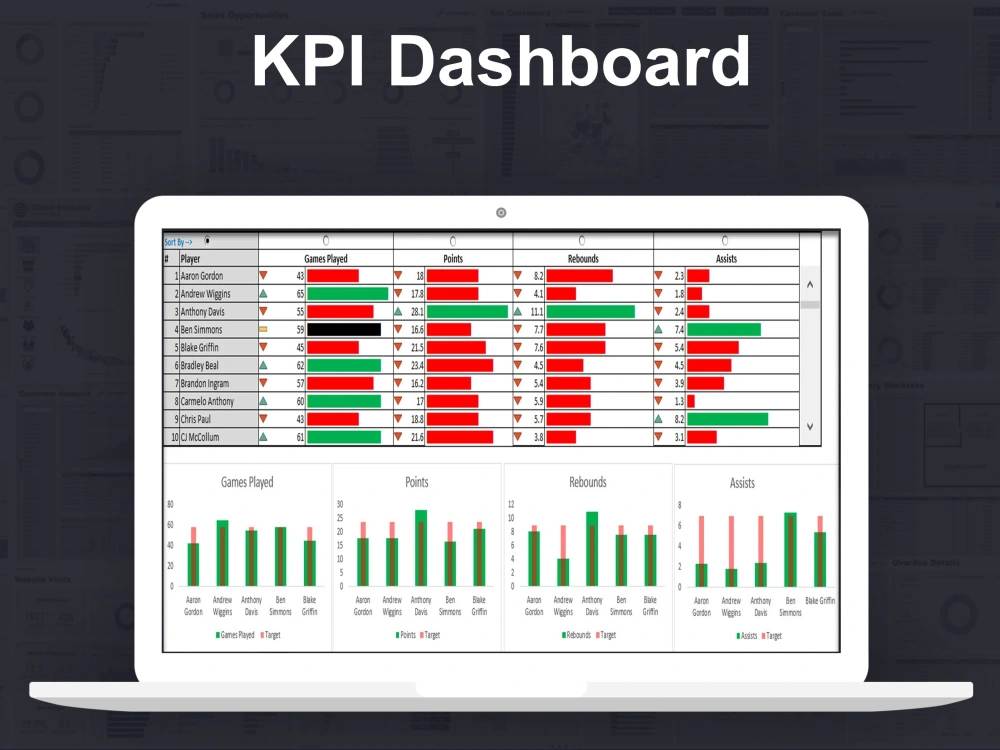 An interactive Excel dashboard converting raw data into actionable ...