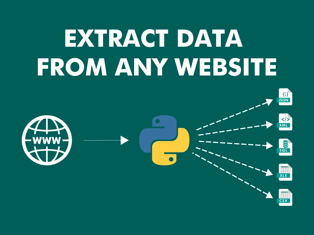 Professional data extraction, web scraping and data scraping | Upwork